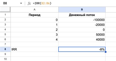 Irr формула внутренней нормы доходности методы расчета показателя
