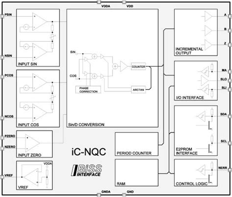 Ic Nqc Datasheet 13 Bit Signal Conditioning Interpolator With Biss C