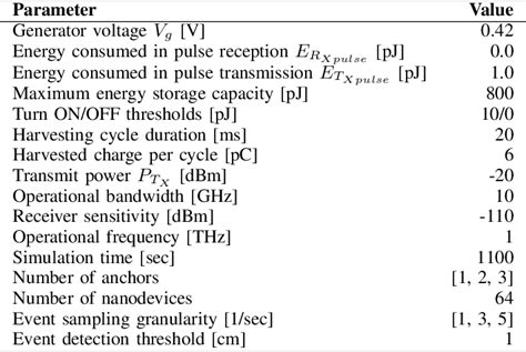 Table Iv From Graph Neural Networks As An Enabler Of Terahertz Based Flow Guided Nanoscale
