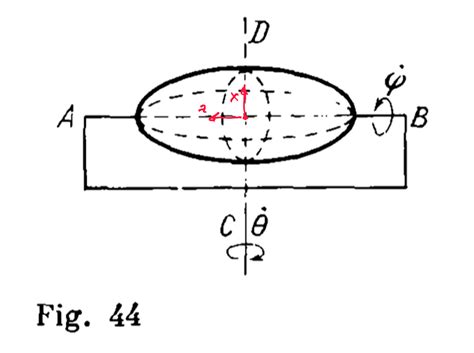 Homework And Exercises Kinetic Energy Of An Ellipsoid Physics Stack