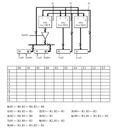 Solved The Clock Inputs Of The Registers Used In The Logic Circuit
