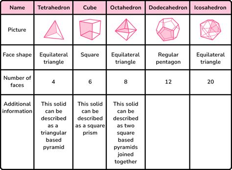 Name For D Shapes