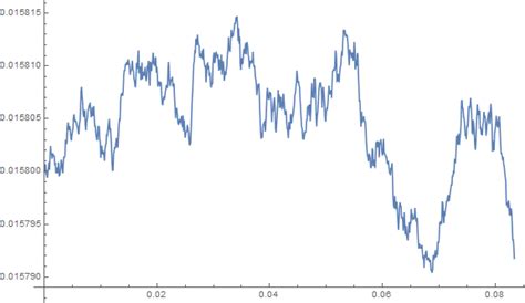Random Problem With Iterations Of Prepend While Mathematica Stack Exchange