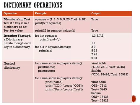 Python Tuples And Dictionary Ppt