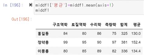 [다정다감] 프로그래밍tips 엔지니어를 위한 파이썬 시작하기[12] pandas 데이터 조작 분석
