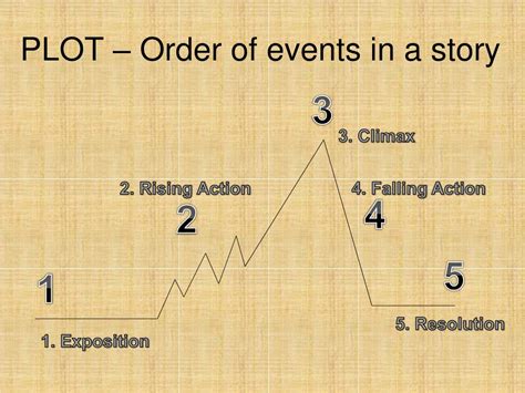 Ppt Identifying The Elements Of A Plot Diagram Powerpoint