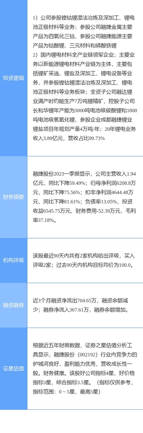 6月2日融捷股份涨停分析：有色 · 钴，有色金属，锂电池概念热股数据资金投资