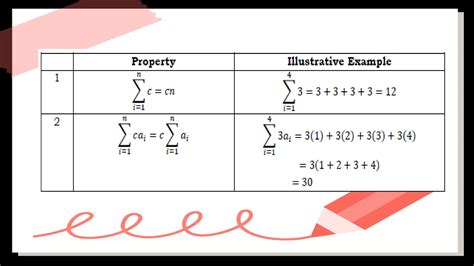 5week 5 Pre Calculus Sigma Notation Seriespdf