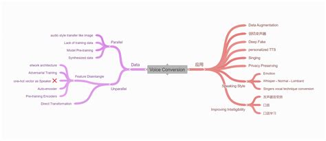 2020 年 3月 新番 李宏毅 人类语言处理 独家笔记 Voice Conversion 10 知乎