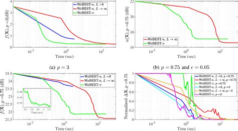 Figure 1 From Generalized Waveform Design For Sidelobe Reduction In