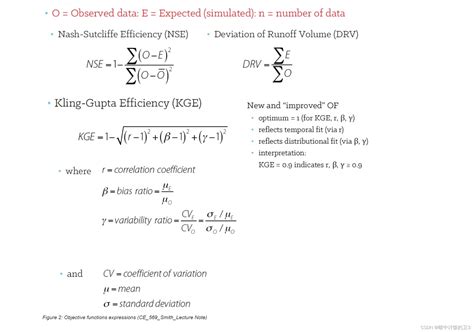Nse And Kgekling Gupta Efficiency Csdn博客