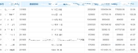 jqgrid表头与数据不对齐的问题 jqgrid列表表头和列表不对齐 csdn博客