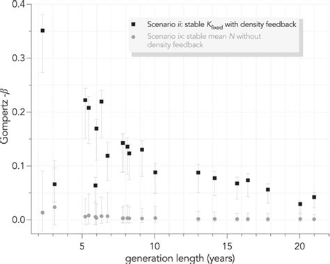 Strength Of Ensemble Density Feedback And Generation Length For 21 Download Scientific Diagram
