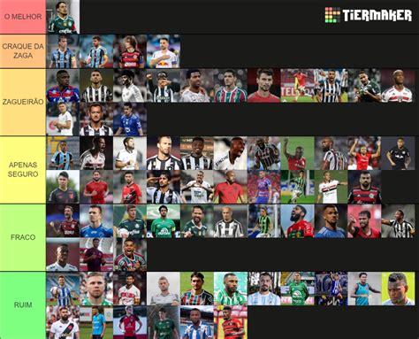 ZAGUEIROS DO BRASIL Tier List Community Rankings TierMaker