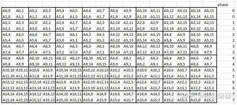 Openai Triton基础概念 Layout 知乎