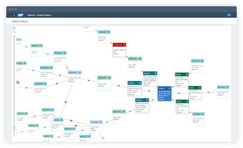 Sap Business Network Material Traceability 物料追溯