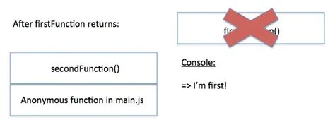 什么是 Javascript Event Loop 结绳以渔