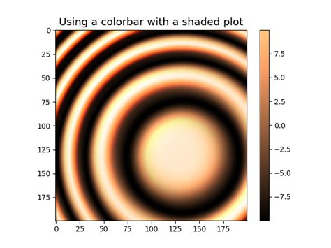 hillshading — matplotlib 3 10 0 documentation