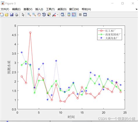 评价类模型（层次分析法与模糊评价模型）模糊层次分析法和层次分析法的区别 Csdn博客