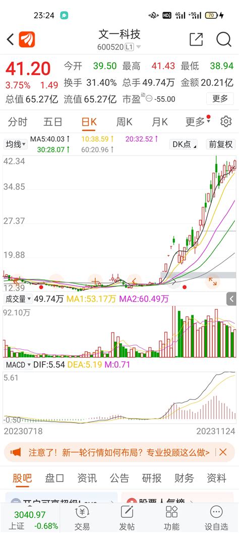 二波行情财富号东方财富网