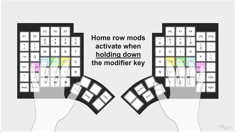 What Are Home Row Mods Hrm Homerow Modifiers Ergo Split Keyboard Glove80community Glove80 Zmk