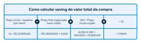 O que é saving em compras e como conquistar mais economia Blog Mercado Eletrônico