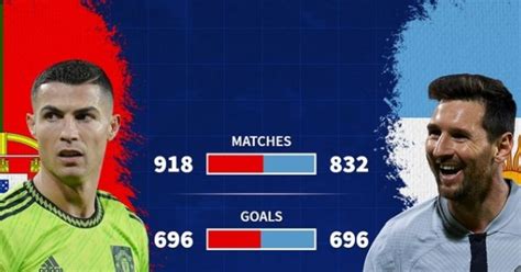 ‘goat 메시 호날두 5대리그 통산골 기록 지우는 중… 현재 동률