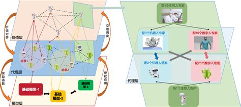 可信平行智能研究中心 北京大学上海临港北京大学国际科技创新中心