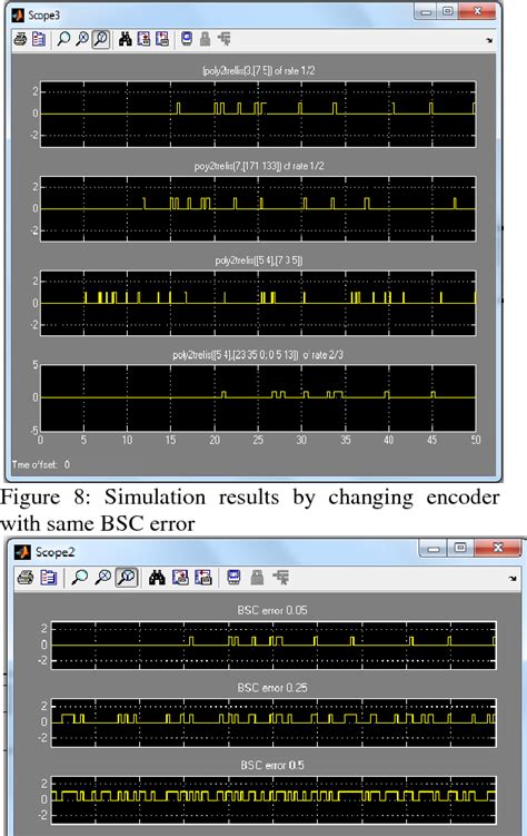 Figure 8 From Simulink Modeling Of Convolutional Encoders Semantic