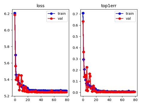 A Real Time Tracking Algorithm For Multi Target Uav Based On Deep Learning