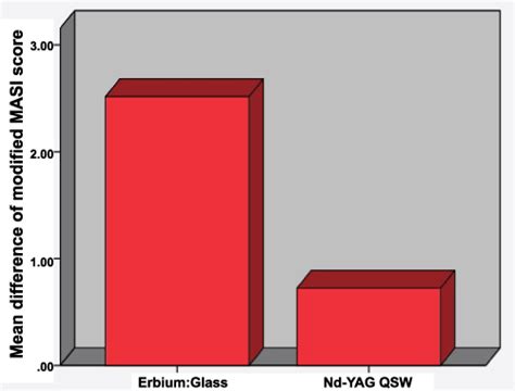 Clinmed International Library