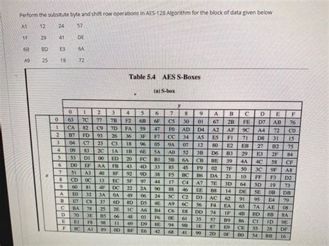solved perform the subsitute byte and shift row operations