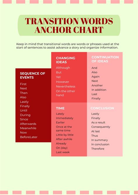 Transition Words Chart To Explain