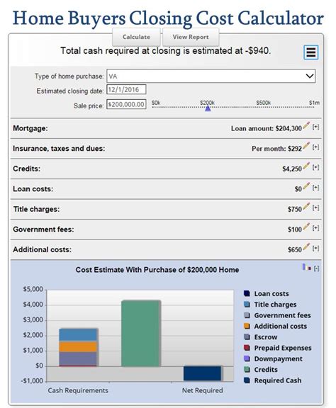 40 Seller Closing Costs Calculator Zacharytembe