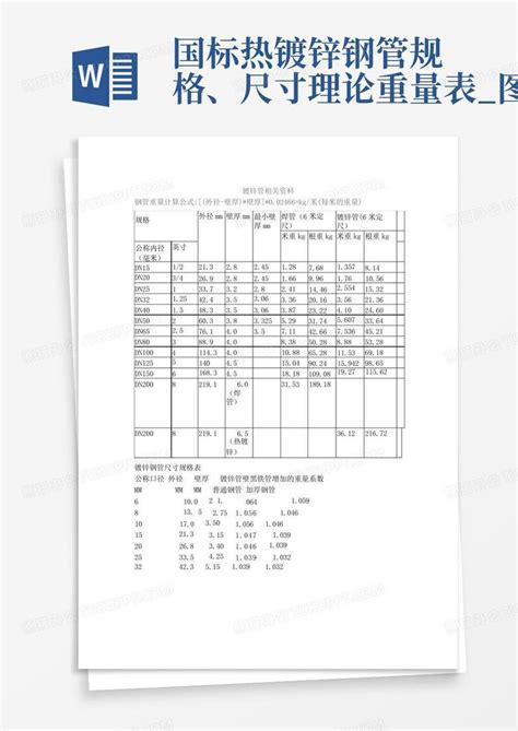 国标热镀锌钢管规格、尺寸理论重量表 图文word模板下载 编号lpeydmov 熊猫办公