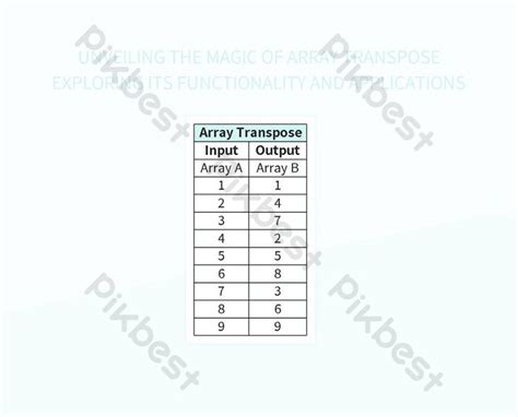Unpacking The Power Of Array Transpose A Comprehensive Guide To Its