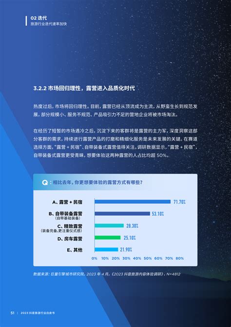 复苏 迭代 重构2023抖音旅游行业白皮书 算数报告 巨量算数