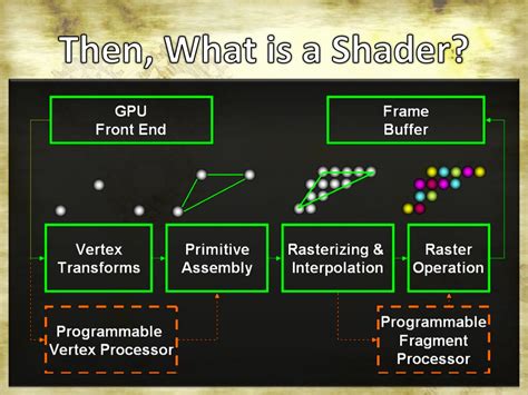 Ppt Cg And The Gpu Powerpoint Presentation Free Download Id2419300