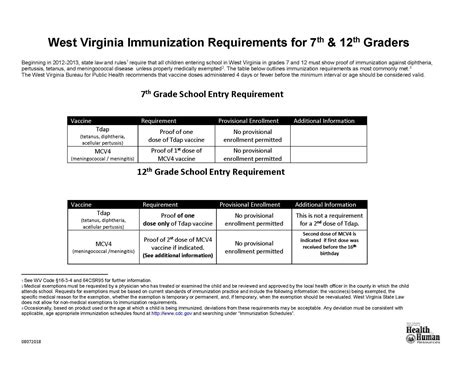 Integrated Health Centers Of West Virginia Harrisville Wv