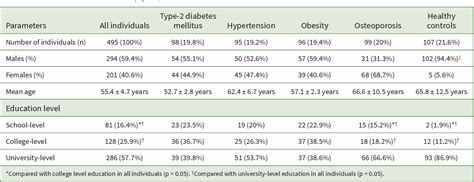 Table 1 From Prevalence Of Radiographic Alveolar Bone Loss As A Function Of Age In The