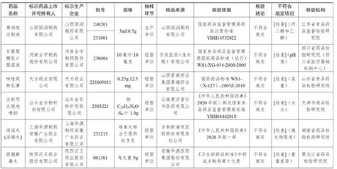 官方通报暂停销售召回 检验 符合规定 药品