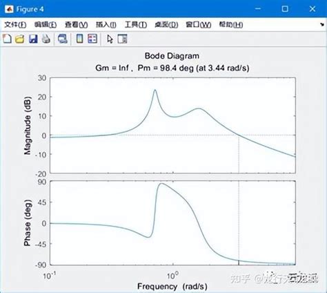 Matlab《自动控制原理》相关编程（一） 知乎