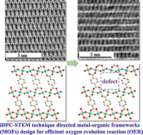 Direct Visualization Of Atomic Structure In Multivariate MetalOrganic Frameworks MOFs For