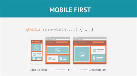 The Beginner S Guide To Responsive Web Design