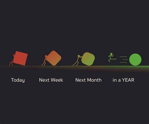 Dakota Garcia On Linkedin Experience Coding Growth Jobsearch