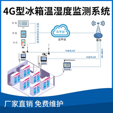 冰箱温湿度在线监测 山东建大仁科电子科技有限公司