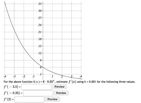 Solved For The Above Function F X X Estimate F X Chegg