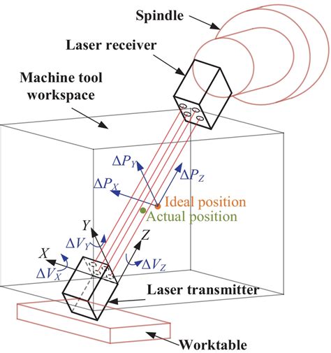 Principle Of Body Diagonal Measurement Download Scientific Diagram
