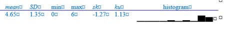 Histograms Don T Display Correctly Issue 142 Ropensci Skimr GitHub
