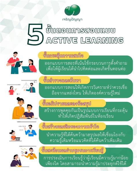 ยินดีต้อนรับเข้าสู่ห้องสมุดออนไลน์